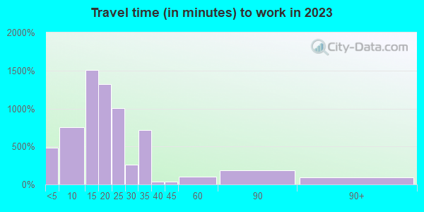 70130 Zip Code (New Orleans, Louisiana) Profile - homes, apartments ...