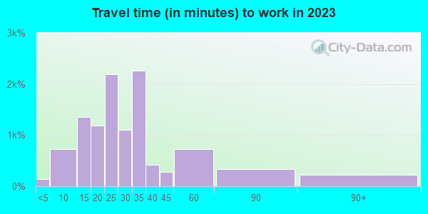70131 Zip Code (New Orleans, Louisiana) Profile - homes, apartments ...