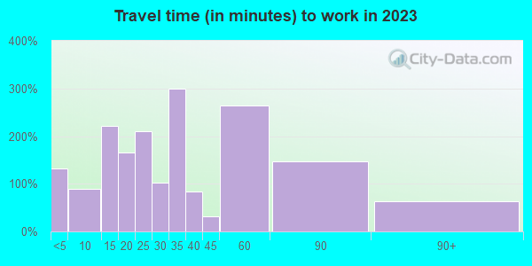 70341 Zip Code (Belle Rose, Louisiana) Profile - homes, apartments ...