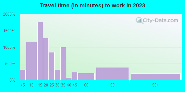 70363 Zip Code (Houma, Louisiana) Profile - homes, apartments, schools ...