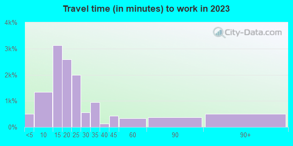 70364 Zip Code (Bayou Blue, Louisiana) Profile - homes, apartments ...