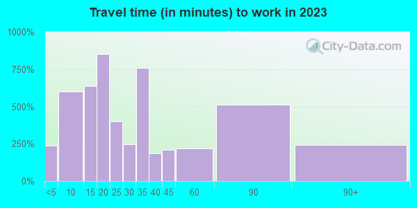 70422 Zip Code (Amite City, Louisiana) Profile - homes, apartments ...