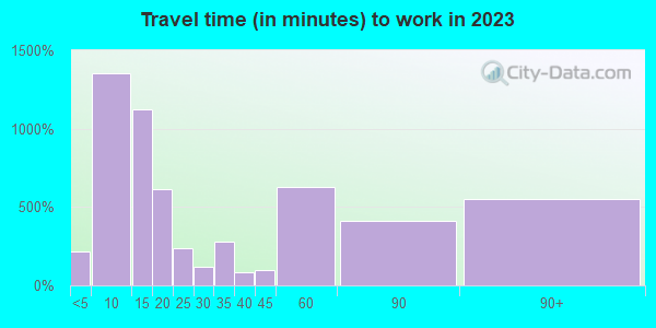 70427 Zip Code (Bogalusa, Louisiana) Profile - homes, apartments ...