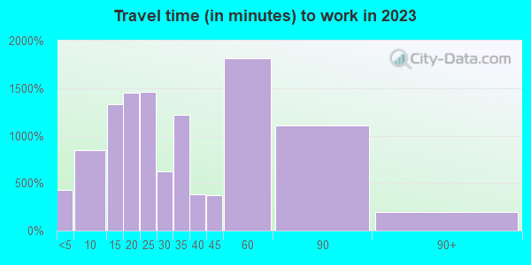 70448 Zip Code (Mandeville, Louisiana) Profile - homes, apartments ...
