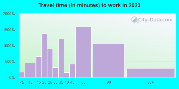 70460 Zip Code (Slidell, Louisiana) Profile - homes, apartments ...
