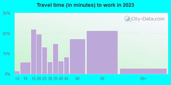 70461 Zip Code (Slidell, Louisiana) Profile - homes, apartments ...