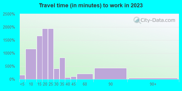 70501 Zip Code (Lafayette, Louisiana) Profile - homes, apartments ...