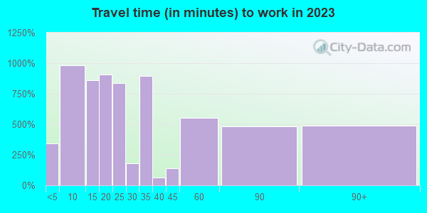 70586 Zip Code (Ville Platte, Louisiana) Profile - homes, apartments ...