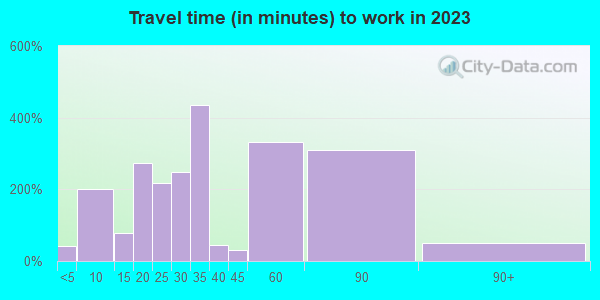 70591 Zip Code (Welsh, Louisiana) Profile - homes, apartments, schools ...