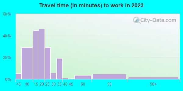 70605 Zip Code (Lake Charles, Louisiana) Profile - homes, apartments ...