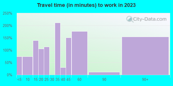 70656 Zip Code (Pitkin, Louisiana) Profile - homes, apartments, schools ...