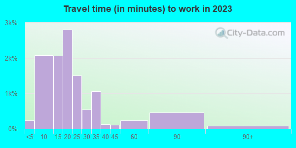 70663 Zip Code (Sulphur, Louisiana) Profile - homes, apartments ...