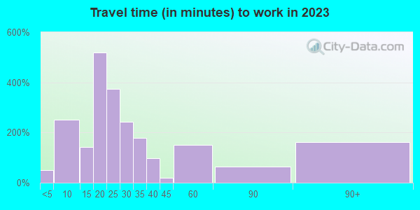 70668 Zip Code (Vinton, Louisiana) Profile - homes, apartments, schools ...