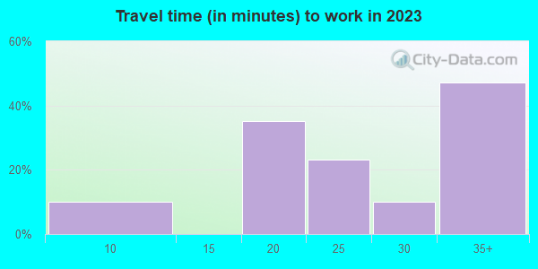 70721 Zip Code (St. Gabriel, Louisiana) Profile - homes, apartments ...