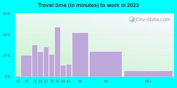 70726 Zip Code (Denham Springs, Louisiana) Profile - homes, apartments ...