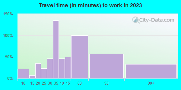 70733 Zip Code (French Settlement, Louisiana) Profile - homes ...