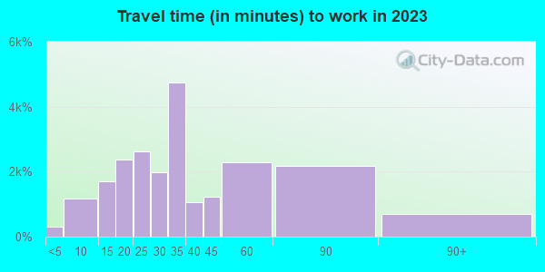 70769 Zip Code (Prairieville, Louisiana) Profile - homes, apartments ...