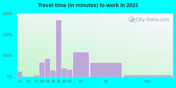 70770 Zip Code (Central, Louisiana) Profile - homes, apartments ...