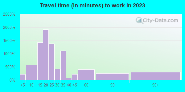 70805 Zip Code (Baton Rouge, Louisiana) Profile - homes, apartments ...