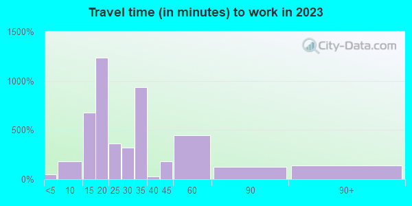 70811 Zip Code (Brownfields, Louisiana) Profile - homes, apartments ...