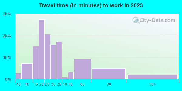 70815 Zip Code (Baton Rouge, Louisiana) Profile - homes, apartments ...