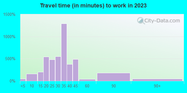 70818 Zip Code (Central, Louisiana) Profile - homes, apartments ...