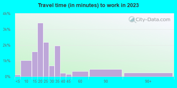 70820 Zip Code (Baton Rouge, Louisiana) Profile - homes, apartments ...