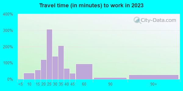 71023 Zip Code (Doyline, Louisiana) Profile - homes, apartments ...