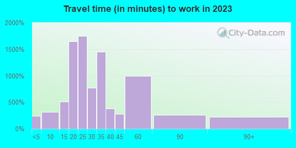 71037 Zip Code (Red Chute, Louisiana) Profile - homes, apartments ...