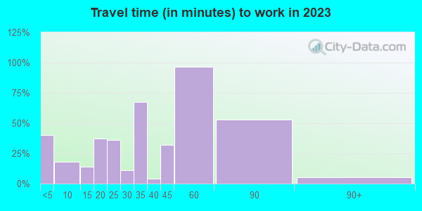 71070 Zip Code (Ashland, Louisiana) Profile - homes, apartments ...