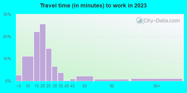 71105 Zip Code (Shreveport, Louisiana) Profile - homes, apartments ...
