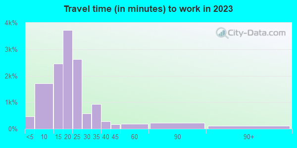 71106 Zip Code (Shreveport, Louisiana) Profile - homes, apartments ...