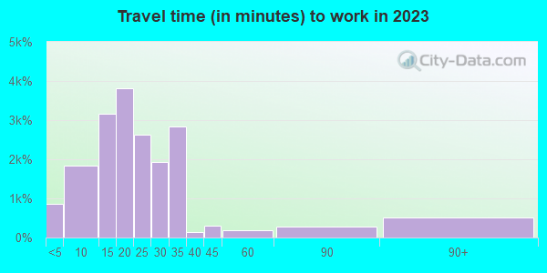 71111 Zip Code (Bossier City, Louisiana) Profile - homes, apartments ...