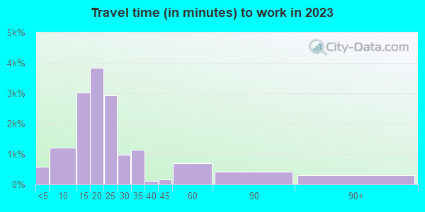 71203 Zip Code (Monroe, Louisiana) Profile - homes, apartments, schools ...