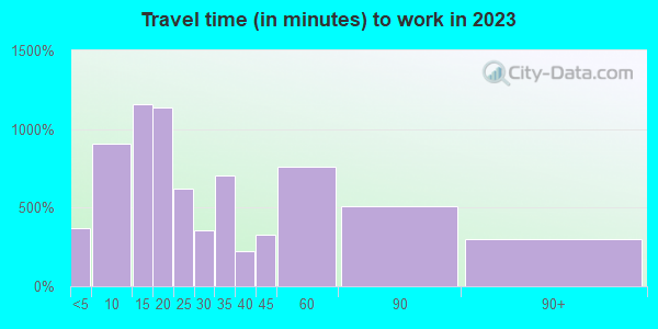 71220 Zip Code (Bastrop, Louisiana) Profile - homes, apartments ...