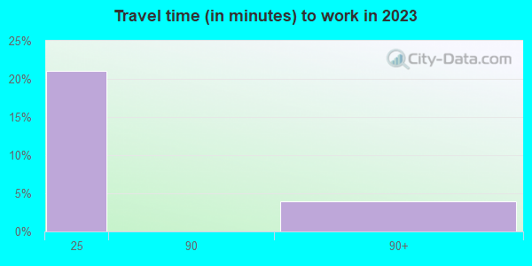 71250 Zip Code (Louisiana) Profile - homes, apartments, schools ...