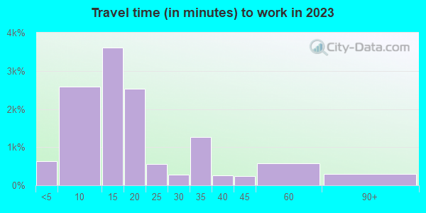71270 Zip Code (Ruston, Louisiana) Profile - homes, apartments, schools ...