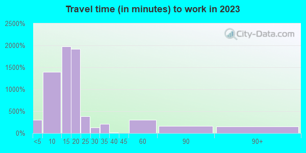 71301 Zip Code (Alexandria, Louisiana) Profile - homes, apartments ...