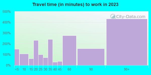 71433 Zip Code (McNary, Louisiana) Profile - homes, apartments, schools ...