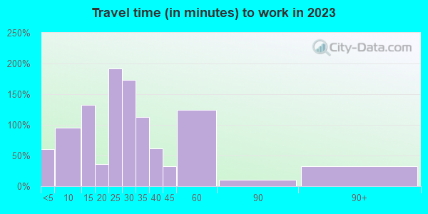 71744 Zip Code (Hampton, Arkansas) Profile - homes, apartments, schools ...