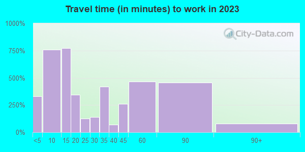 71832 Zip Code (De Queen, Arkansas) Profile - homes, apartments ...