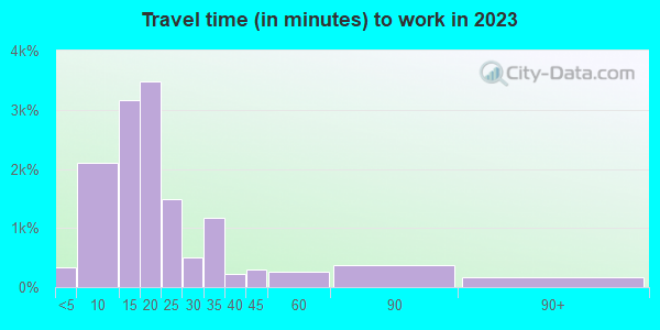 71854 Zip Code (Texarkana, Arkansas) Profile - homes, apartments ...