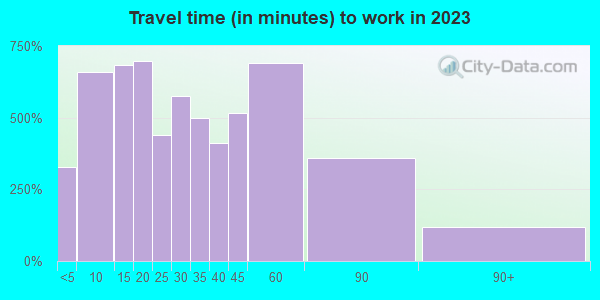 72012 Zip Code (Beebe, Arkansas) Profile - homes, apartments, schools ...