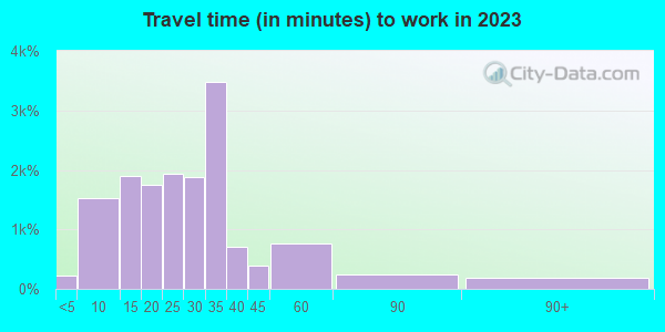 72019 Zip Code (Benton, Arkansas) Profile - homes, apartments, schools ...