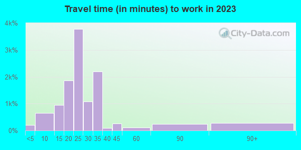 72113 Zip Code (Maumelle, Arkansas) Profile - homes, apartments ...