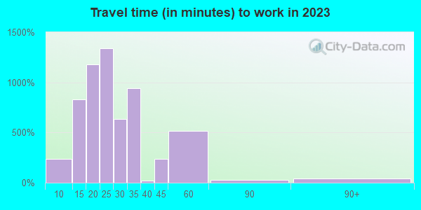 72210 Zip Code (Little Rock, Arkansas) Profile - homes, apartments ...