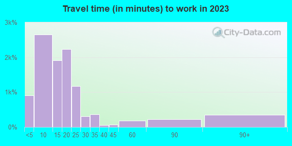 72501 Zip Code (Batesville, Arkansas) Profile - homes, apartments ...