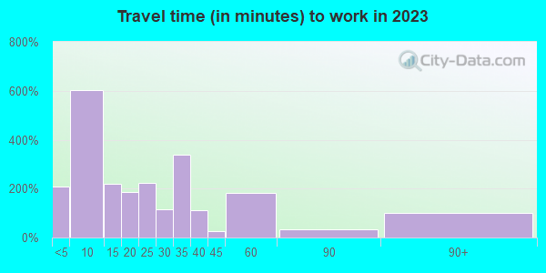 72560 Zip Code (Mountain View, Arkansas) Profile - homes, apartments ...