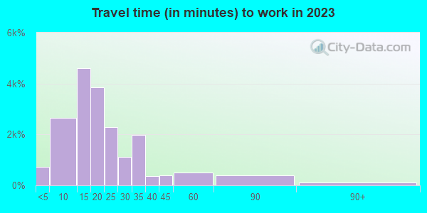 72701 Zip Code (Fayetteville, Arkansas) Profile - homes, apartments ...