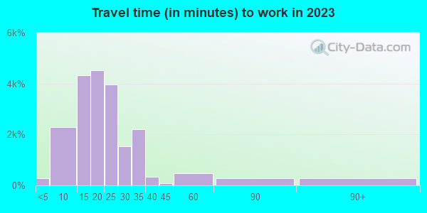 72762 Zip Code (Springdale, Arkansas) Profile - homes, apartments ...